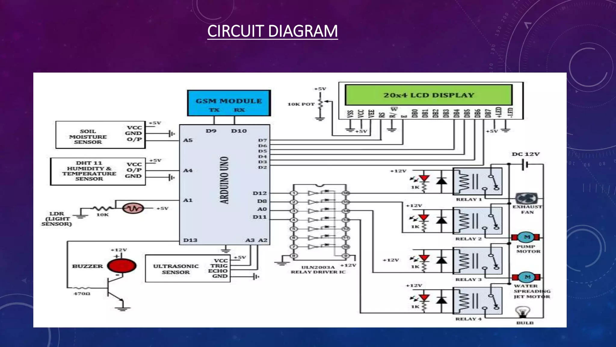 automatic irrigation system ppt | PPTX