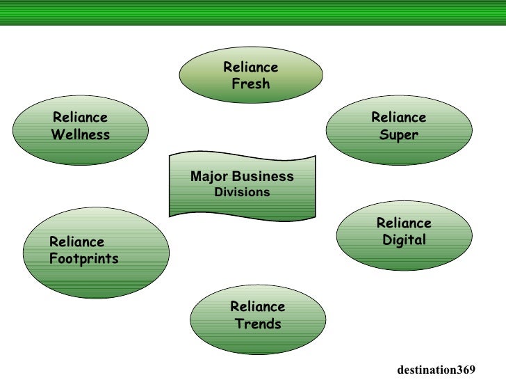 New ppt over reliance