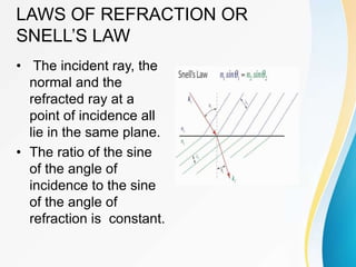 REFRACTION. | PPT