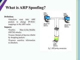 An effective approach to detect and prevent ARP spoofing attach on WLAN ...