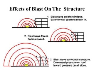 BLAST RESISTING BUILDINGS | PPTX