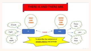 NEW PPT THERE IS THERE ARE.pptx