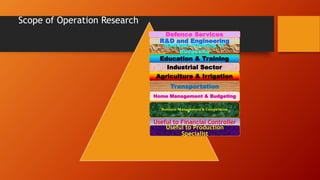 Operations Research | PPTX