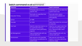 Job Control In LInux.................... | PPT
