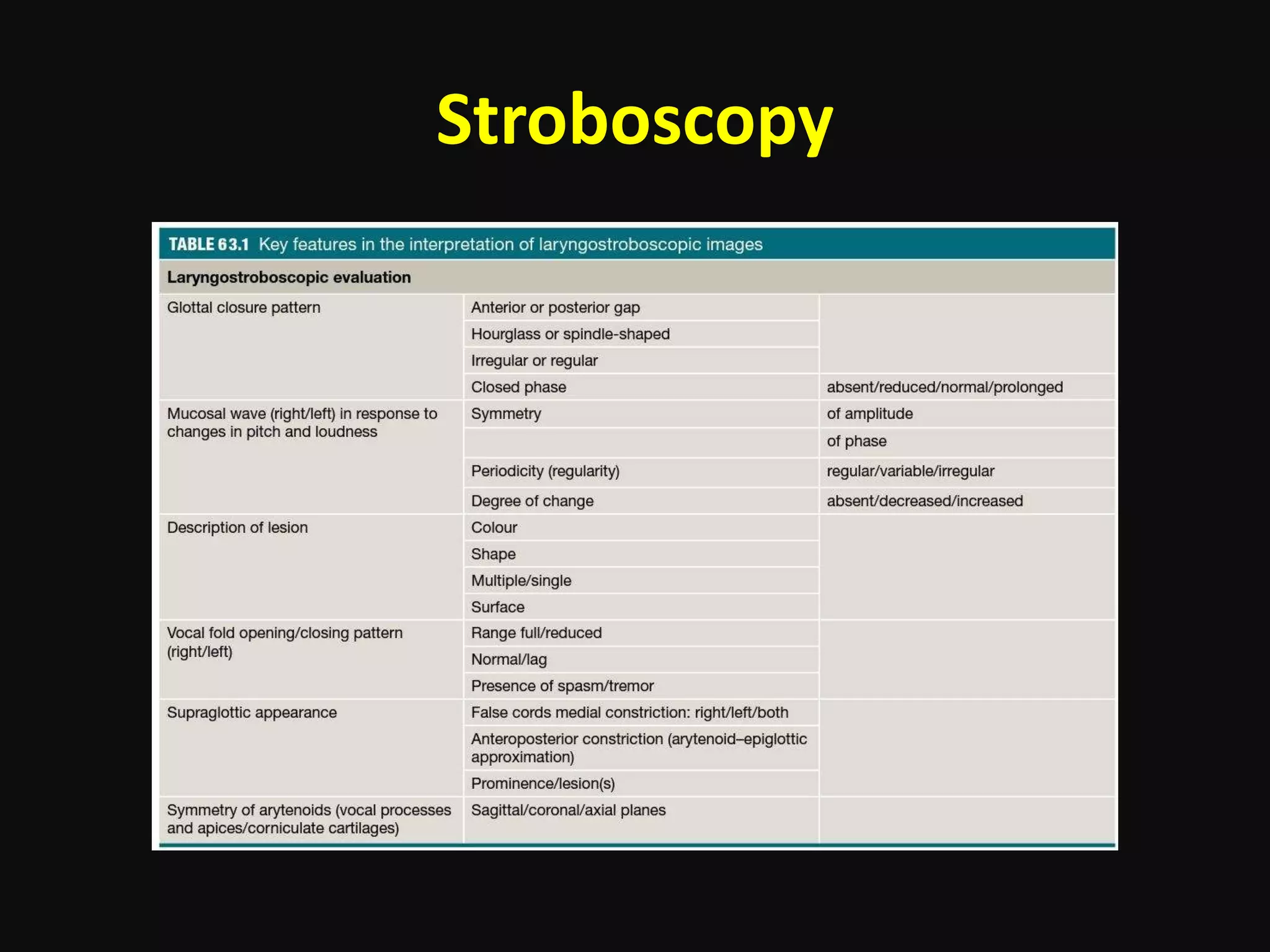 Vocal cord lesions and Phonomicrosurgery | PPTX