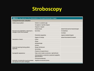 Vocal cord lesions and Phonomicrosurgery | PPTX