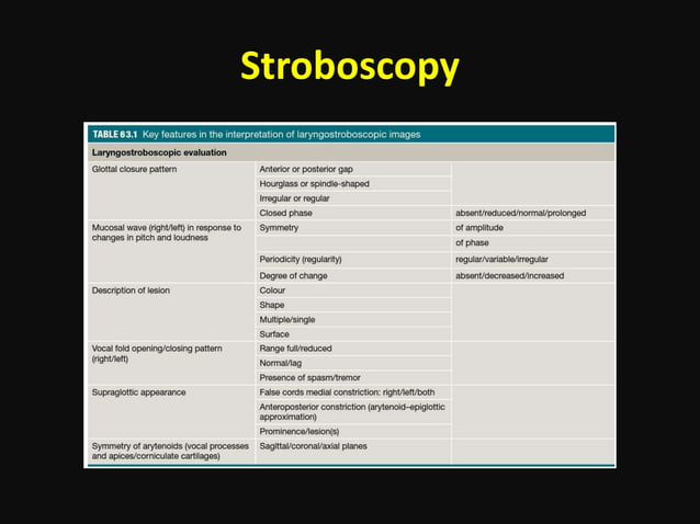 Vocal cord lesions and Phonomicrosurgery | PPTX
