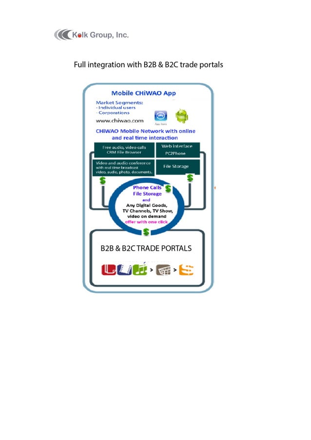 CHiWAO PLATFORM CONTINUE | PDF | Computer Software and Applications | Computing