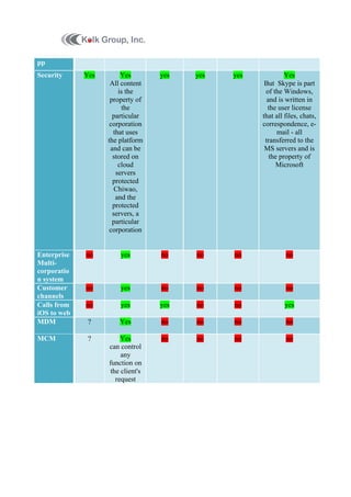 CHiWAO PLATFORM CONTINUE | PDF | Computer Software and Applications | Computing