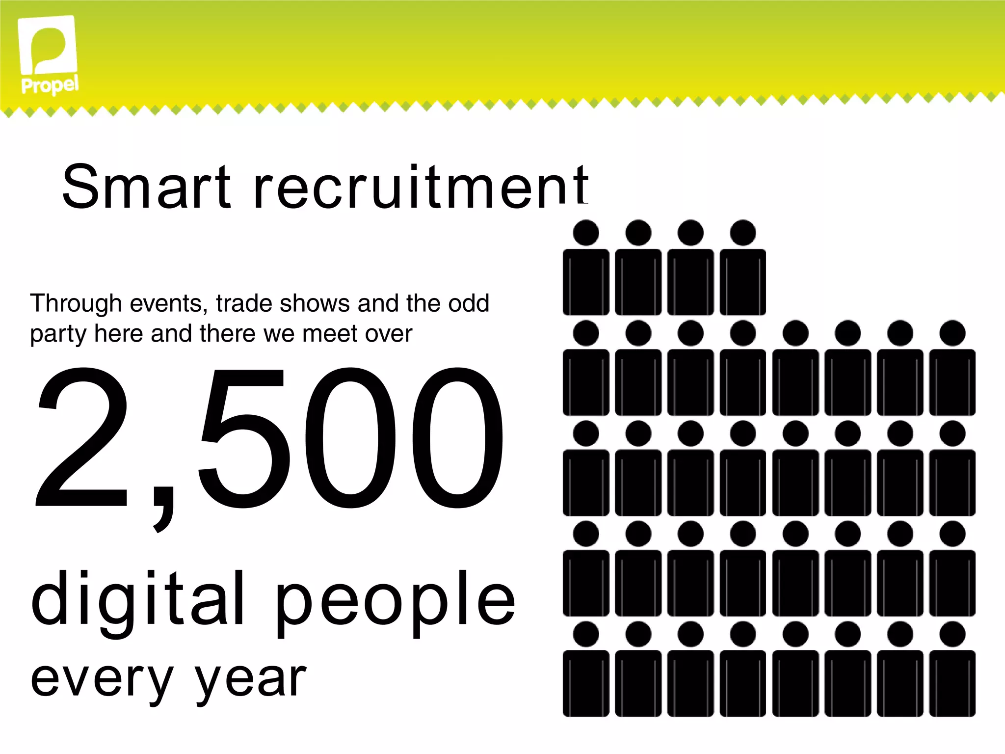 Propel London - Digital Recruitment | PPT | Free Download