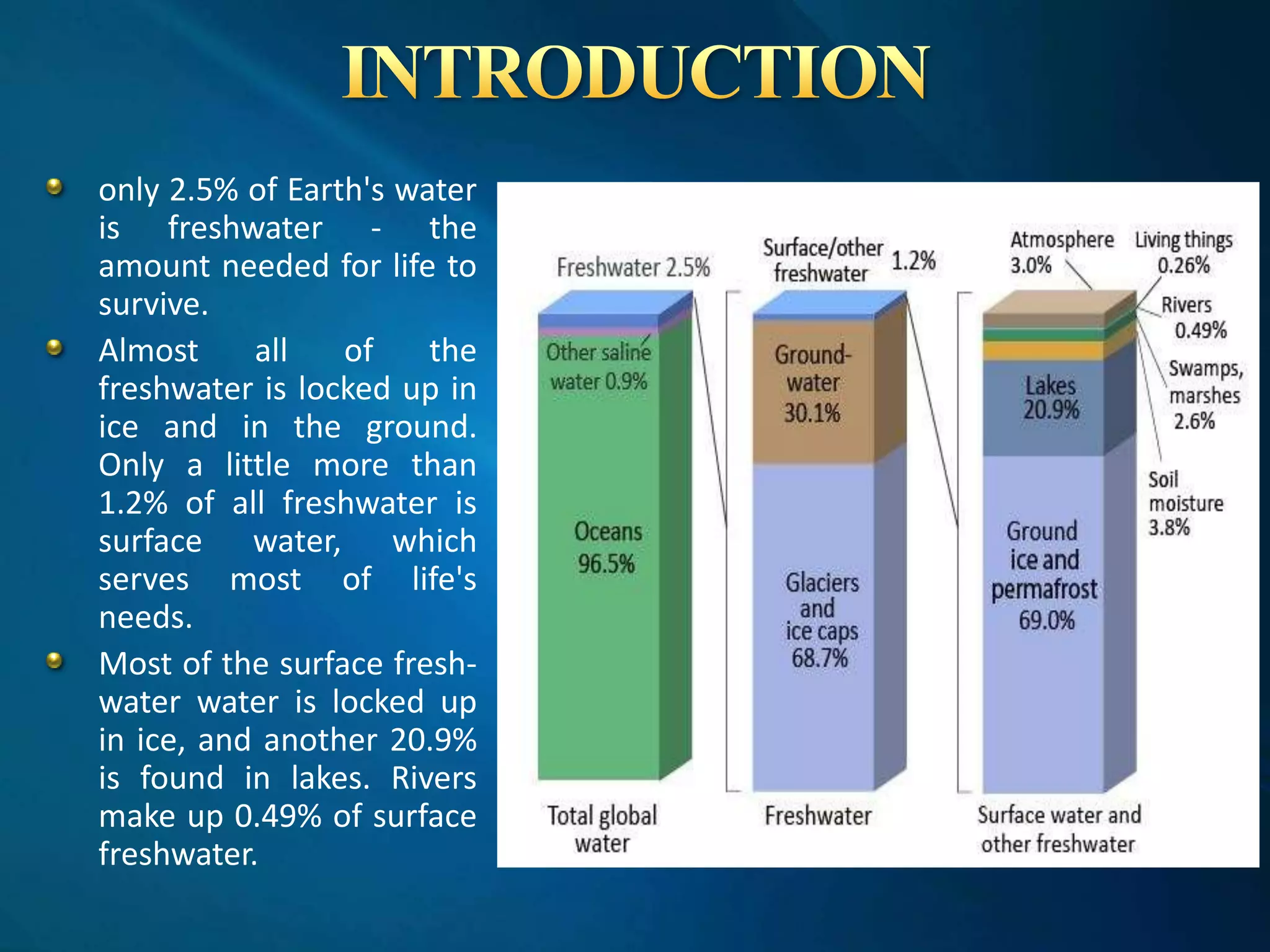 composition of seawater | PPTX