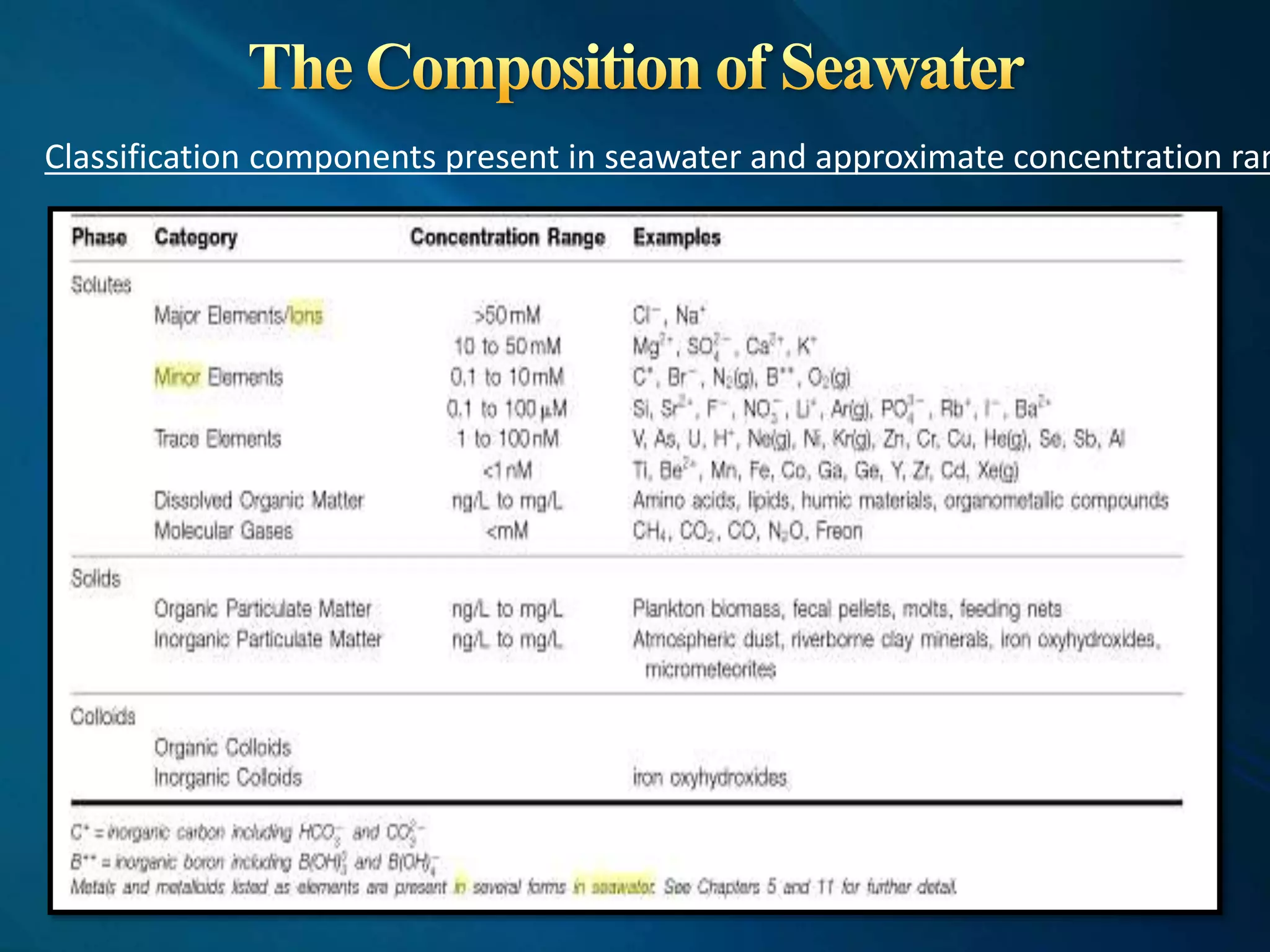 composition of seawater | PPTX