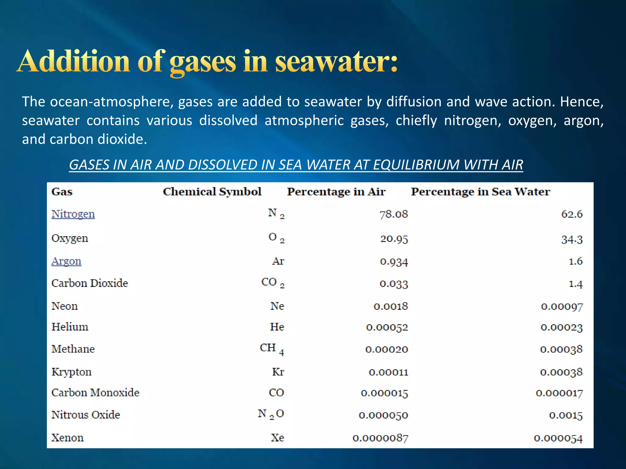 composition of seawater | PPTX