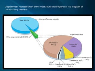 composition of seawater | PPTX