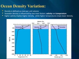 composition of seawater | PPTX