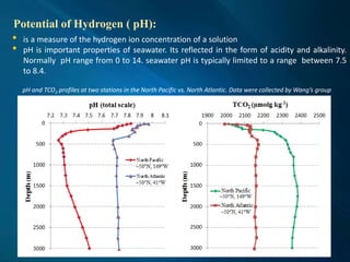 composition of seawater | PPTX