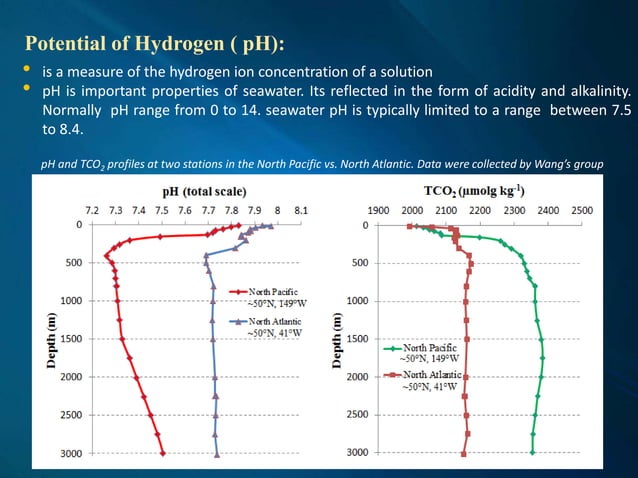 composition of seawater | PPTX