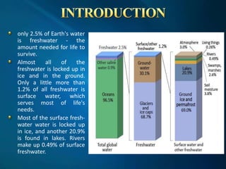 composition of seawater | PPTX