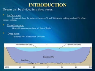 composition of seawater | PPTX