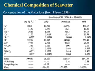 composition of seawater | PPTX