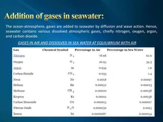 composition of seawater | PPTX