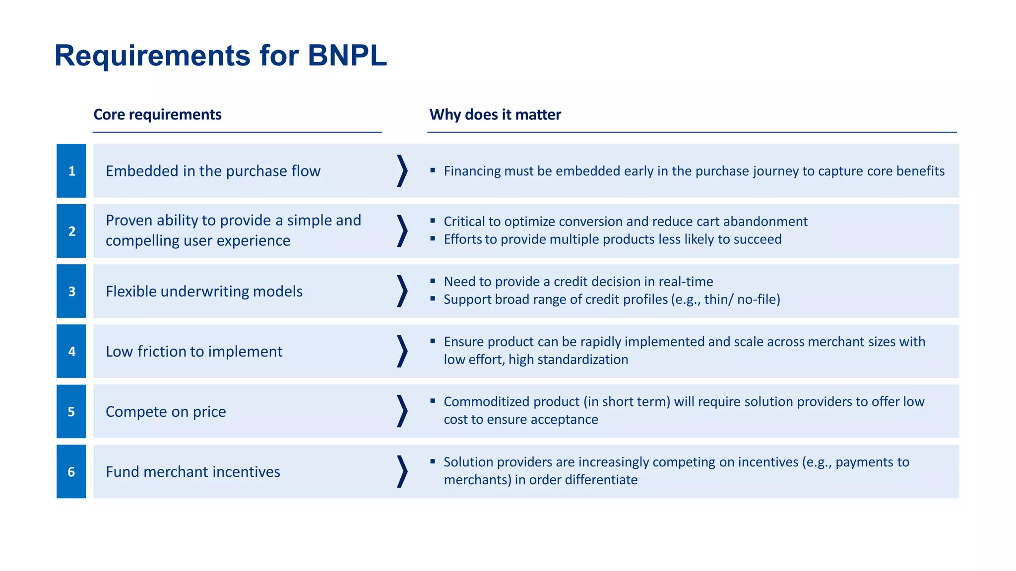 BNPL models | PPTX