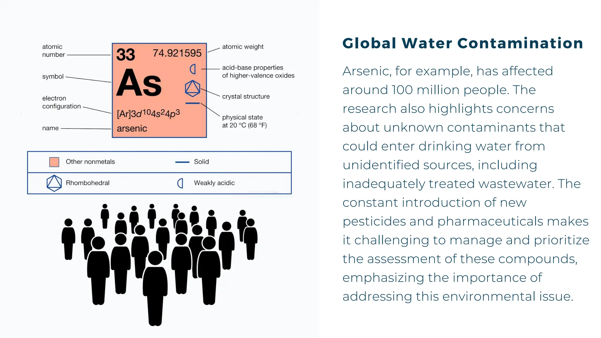 Water Contaminants, Water Pollution, Environment, pollution effect on ...