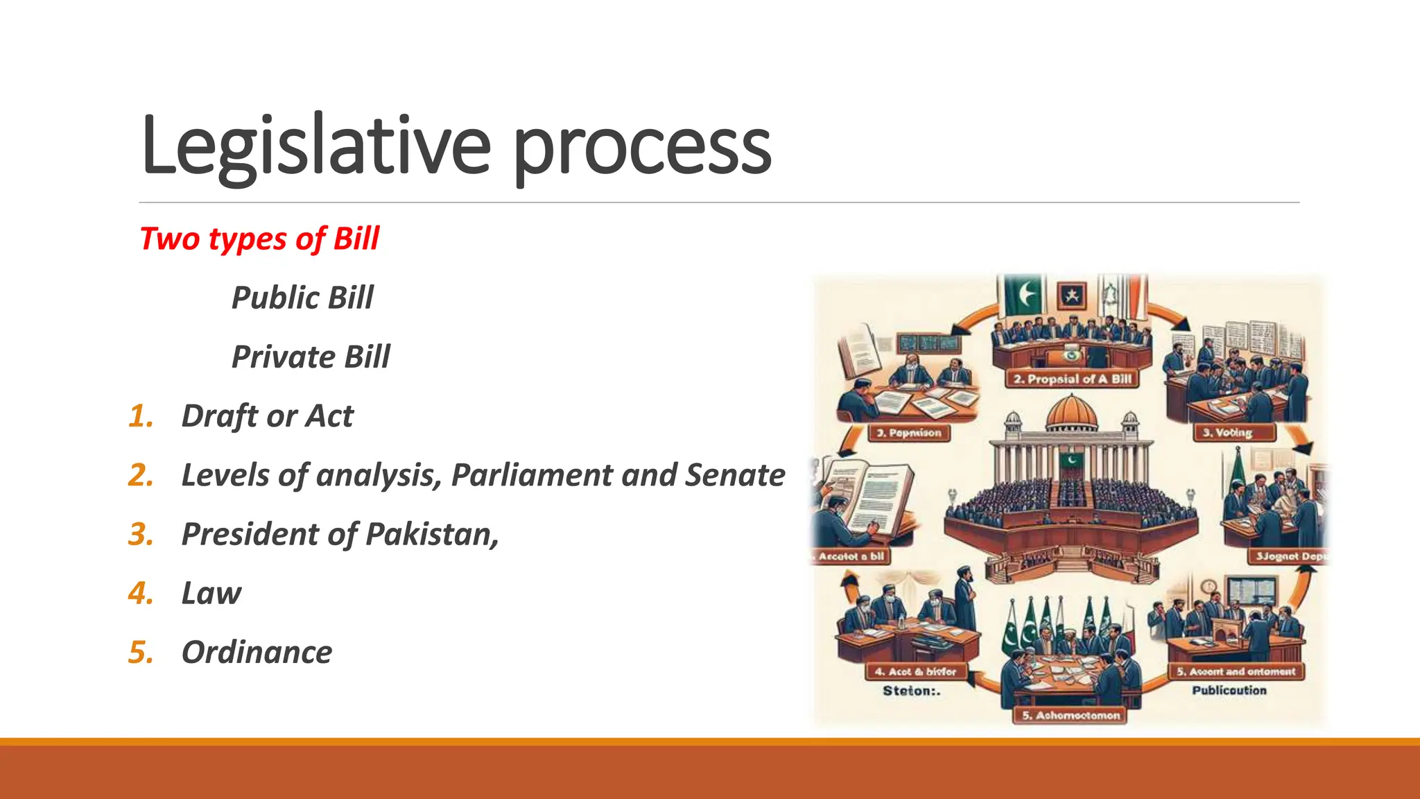 Constitutional limitations on legislative process. A way forward.pptx