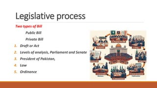 Constitutional limitations on legislative process. A way forward.pptx