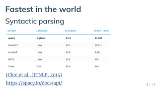 Introduction to spaCy | PDF
