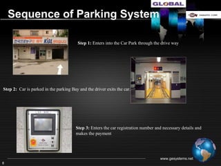 Global- Simmatec Automatic Car Parking Systems | PDF