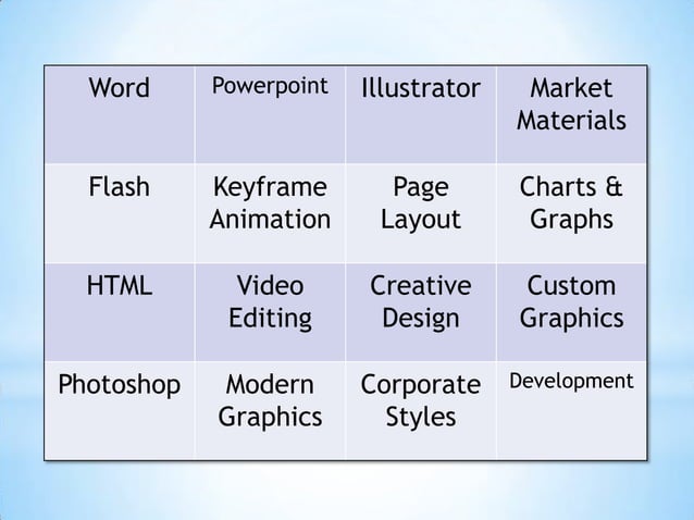 PowerPoint Presentation Sample | PPTX