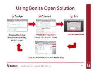 Bonitasoft Corporate and Product Overview | PPT