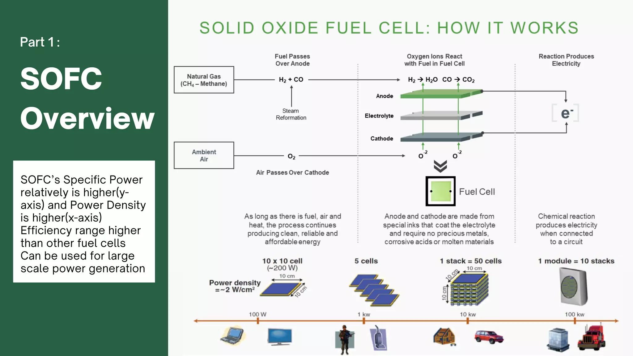 Improvement of Mechanical Properties of SOFC anode | PPT