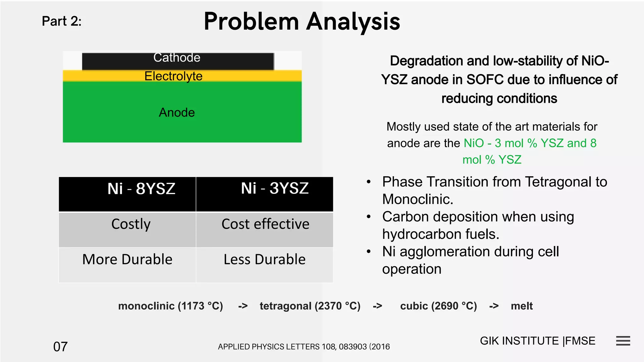 Improvement of Mechanical Properties of SOFC anode | PPT