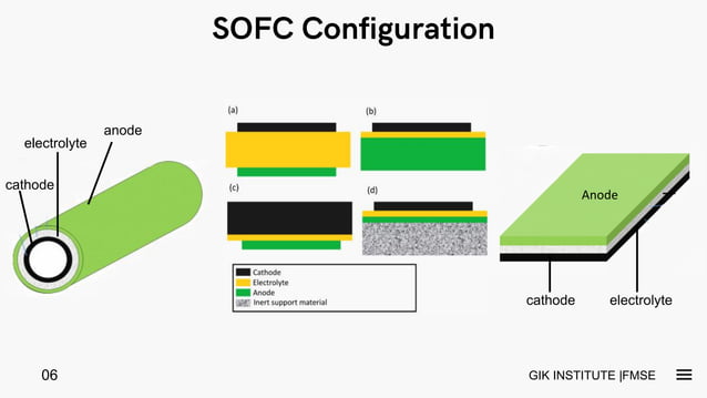 Improvement of Mechanical Properties of SOFC anode | PPT