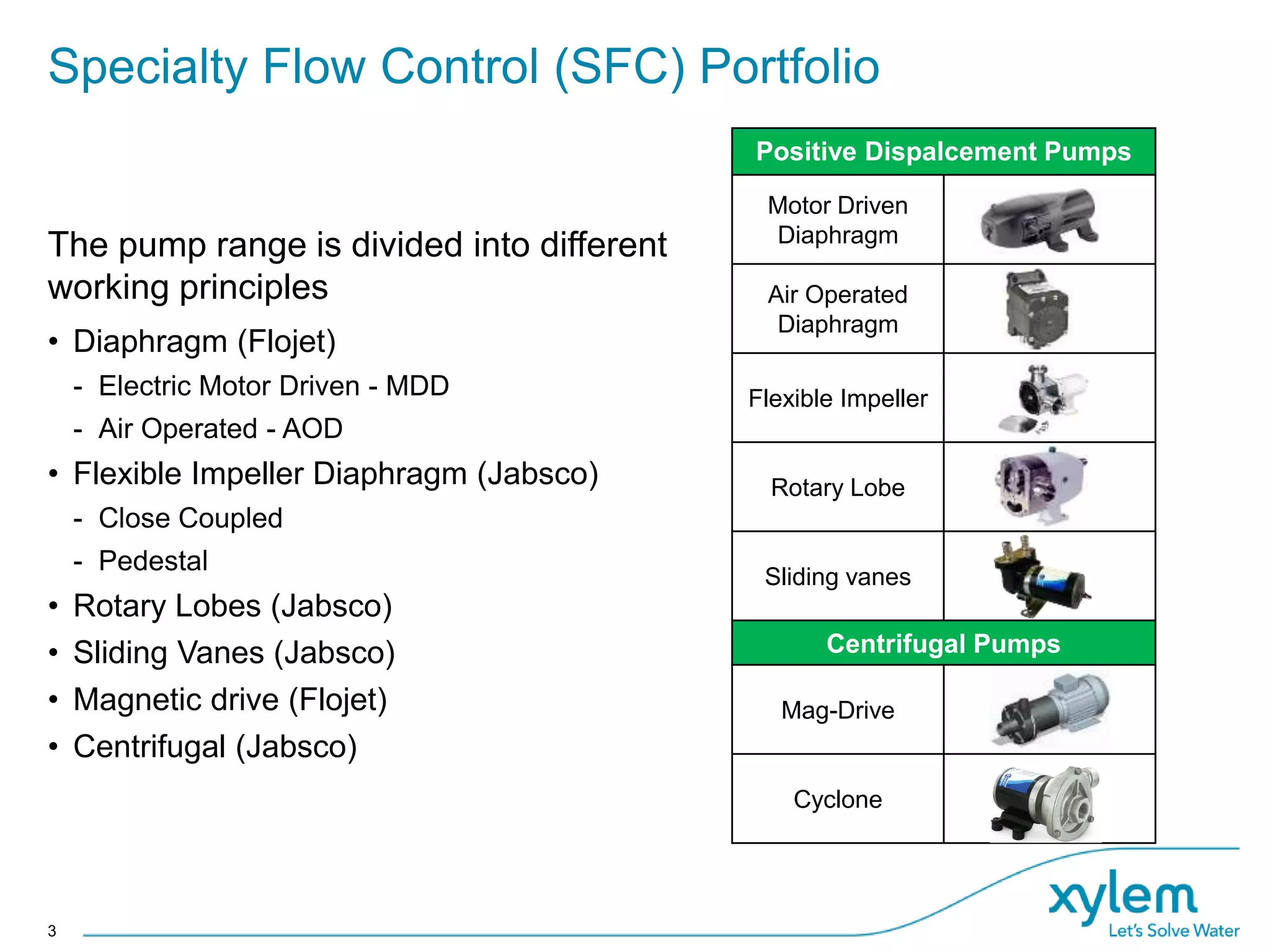 Xylem Specialty Flow Control Industrial Products range | PPTX