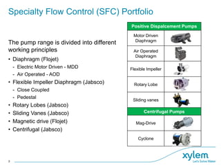 Xylem Specialty Flow Control Industrial Products range | PPTX