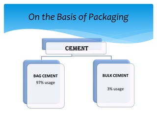 FINANCIAL MANAGEMENT BY ASHIK S | PPT