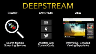Deepstream | PPT
