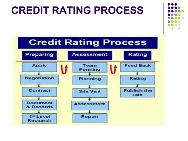 New Presention On Credit Rating Power By Maulik Patel new-presention-on-credit-rating-power-by-maulik-patel