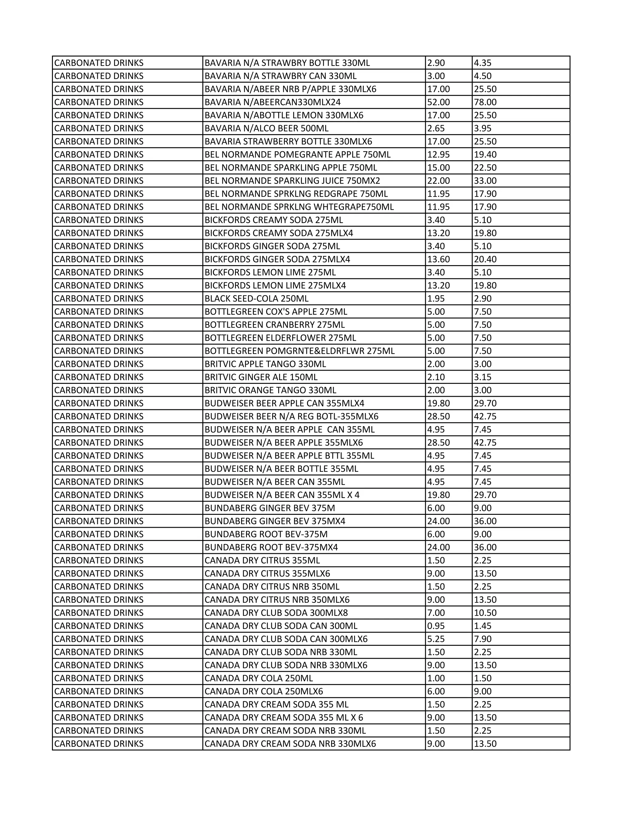 Updated Price List W.E.F 1st October | PDF