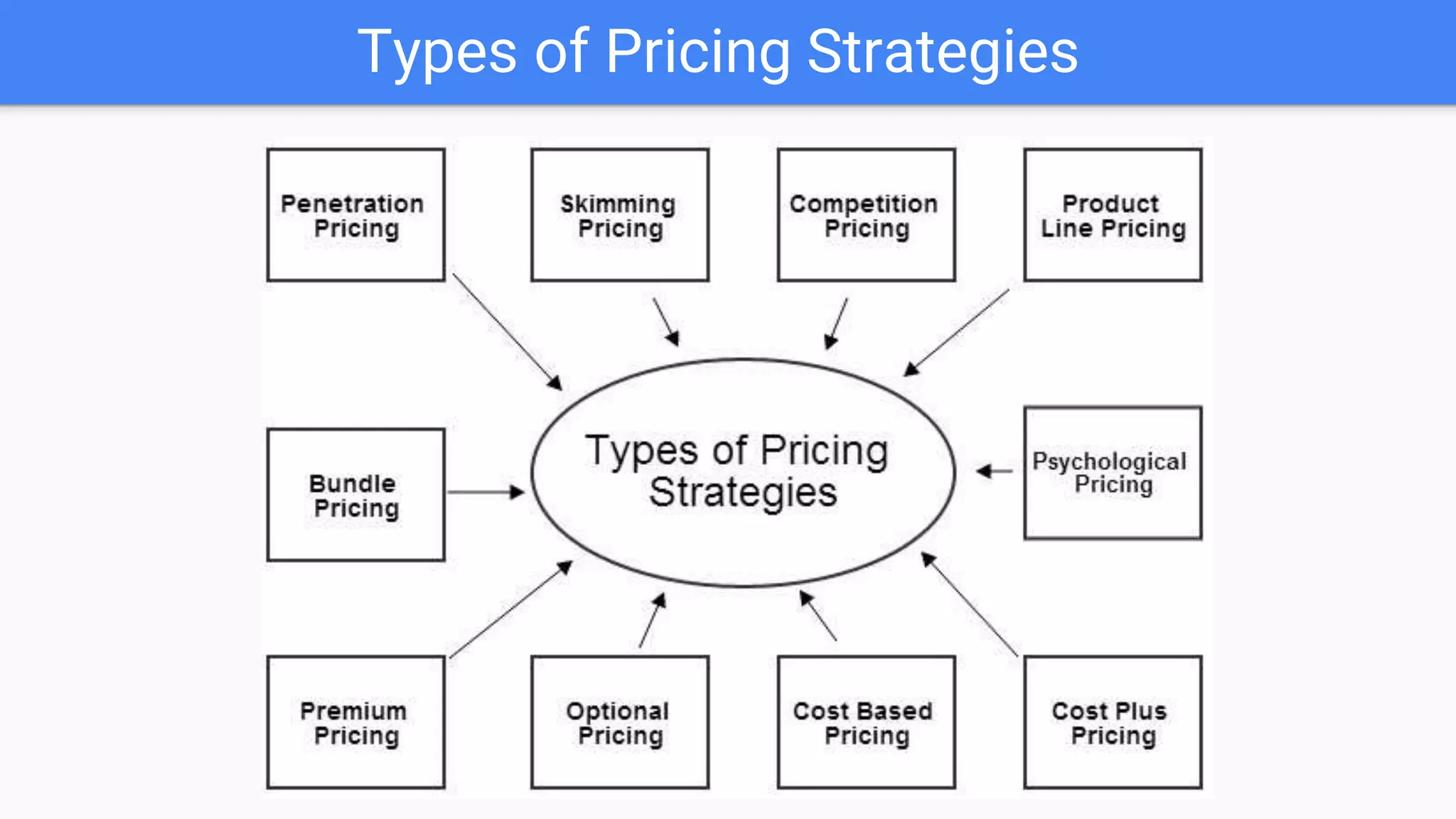 Pricing strategies | PPTX