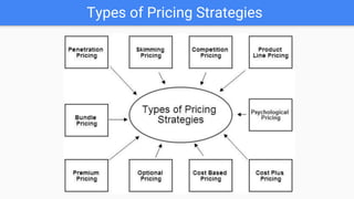 Pricing strategies | PPTX