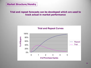 New Product Forecasting Models Review | PDF | Business | Business and ...