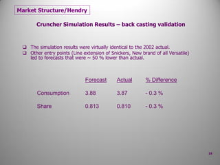 New Product Forecasting Models Review | PDF