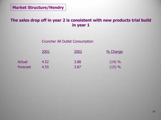 New Product Forecasting Models Review | PDF | Business | Business and ...