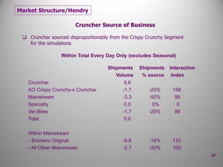 New Product Forecasting Models Review | PDF | Business | Business and ...
