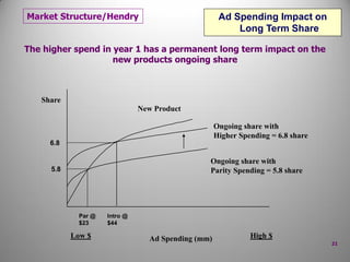 New Product Forecasting Models Review | PDF