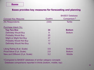 New Product Forecasting Models Review | PDF | Business | Business and ...
